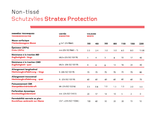 Stratex Protection - Stratex